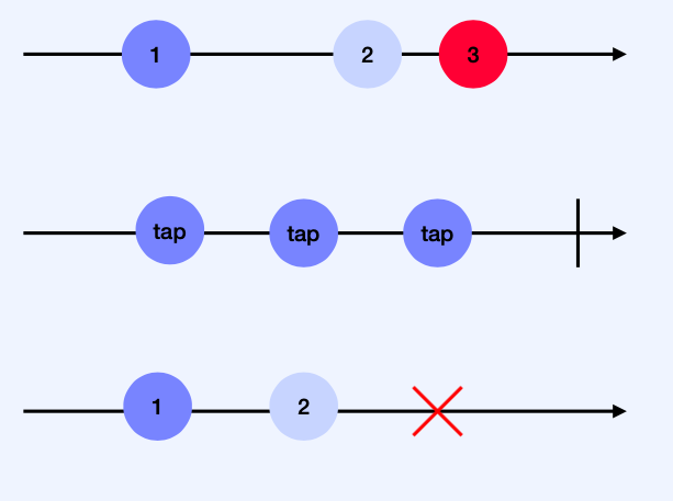 [Swift/RxSwift] About RxSwift - Observable (with Example)
