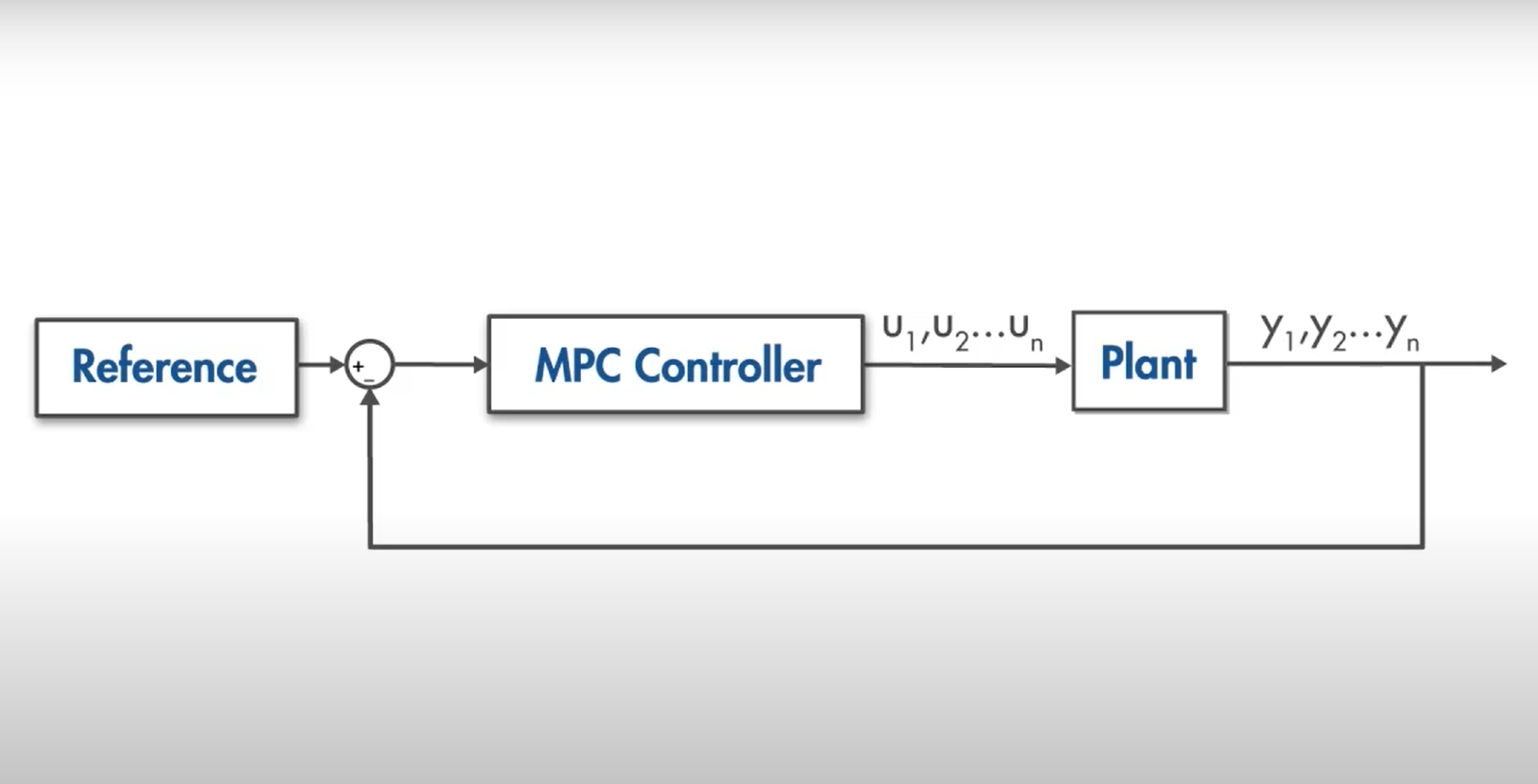 MPC(Model Predictive Control)