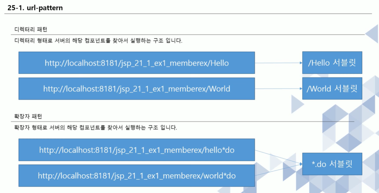 frontController 패턴 & command 패턴