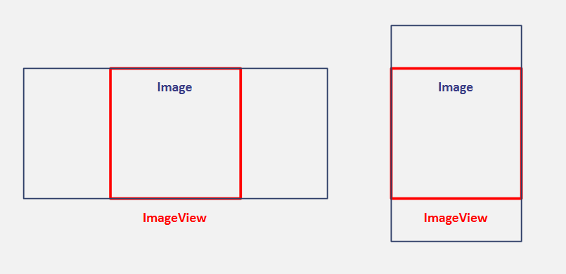 [android] Imageview