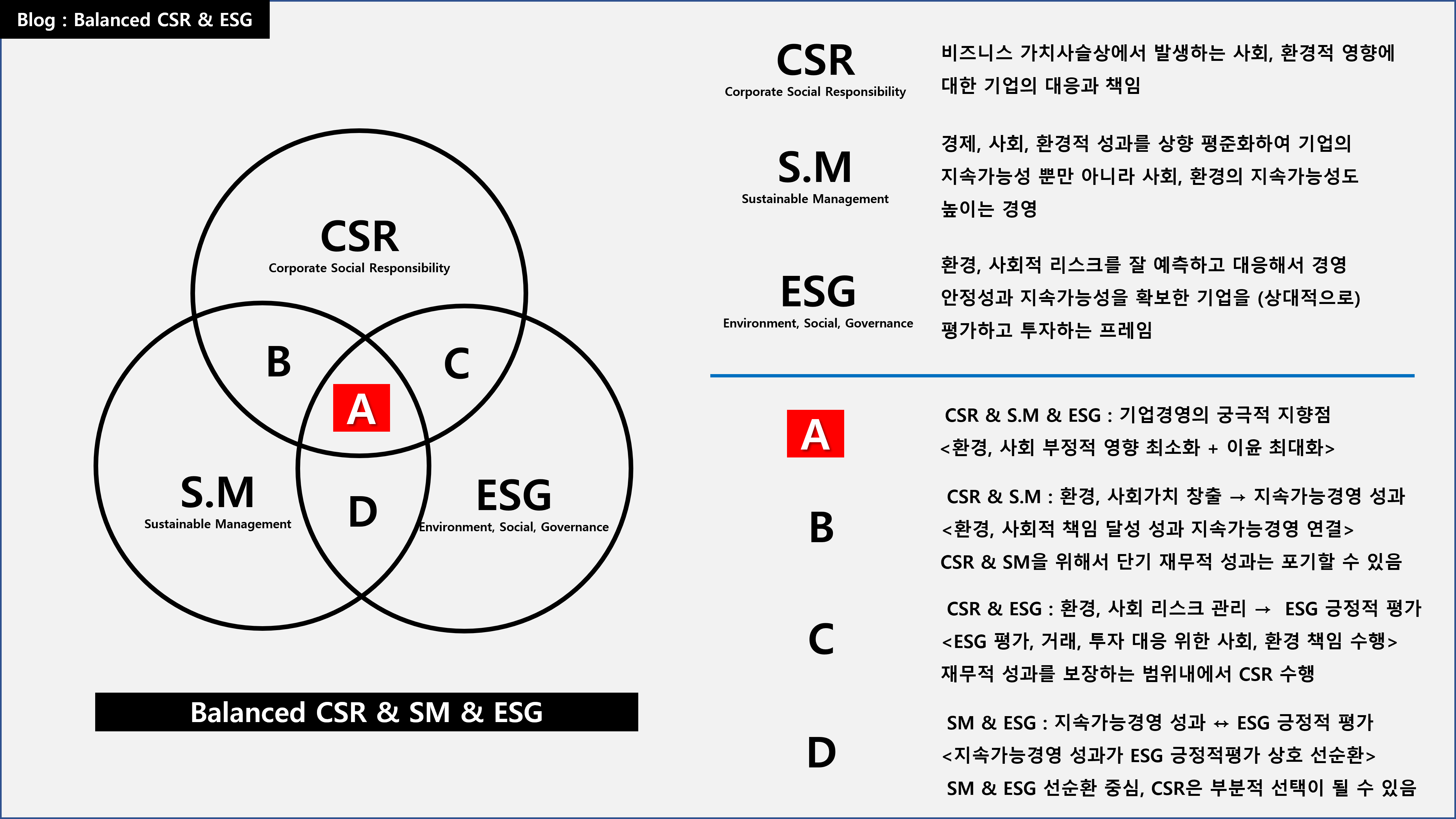 ESG에 정답이 없다고? 천만에 말씀... : INSBee