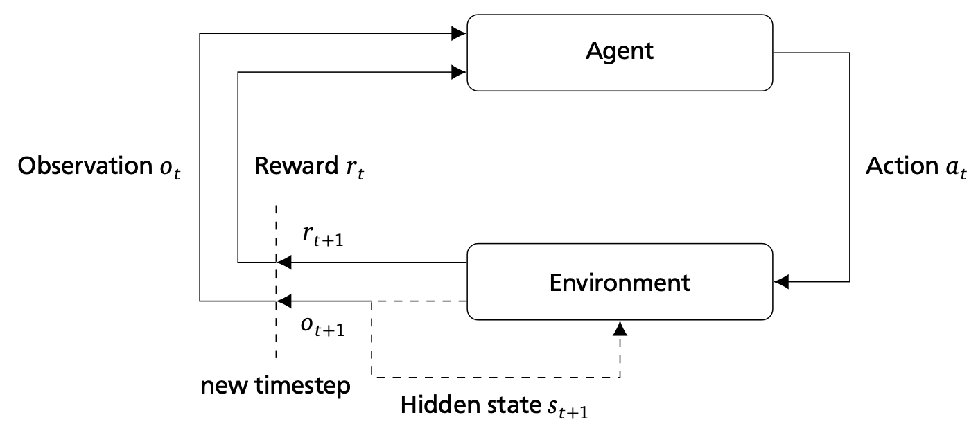Planning and acting in partially observable stochastic domains