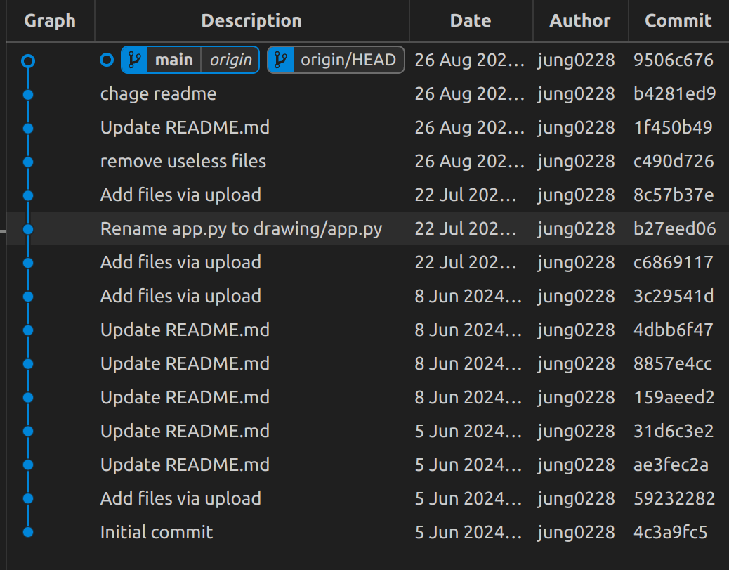 [github] intial setting github With VSCode