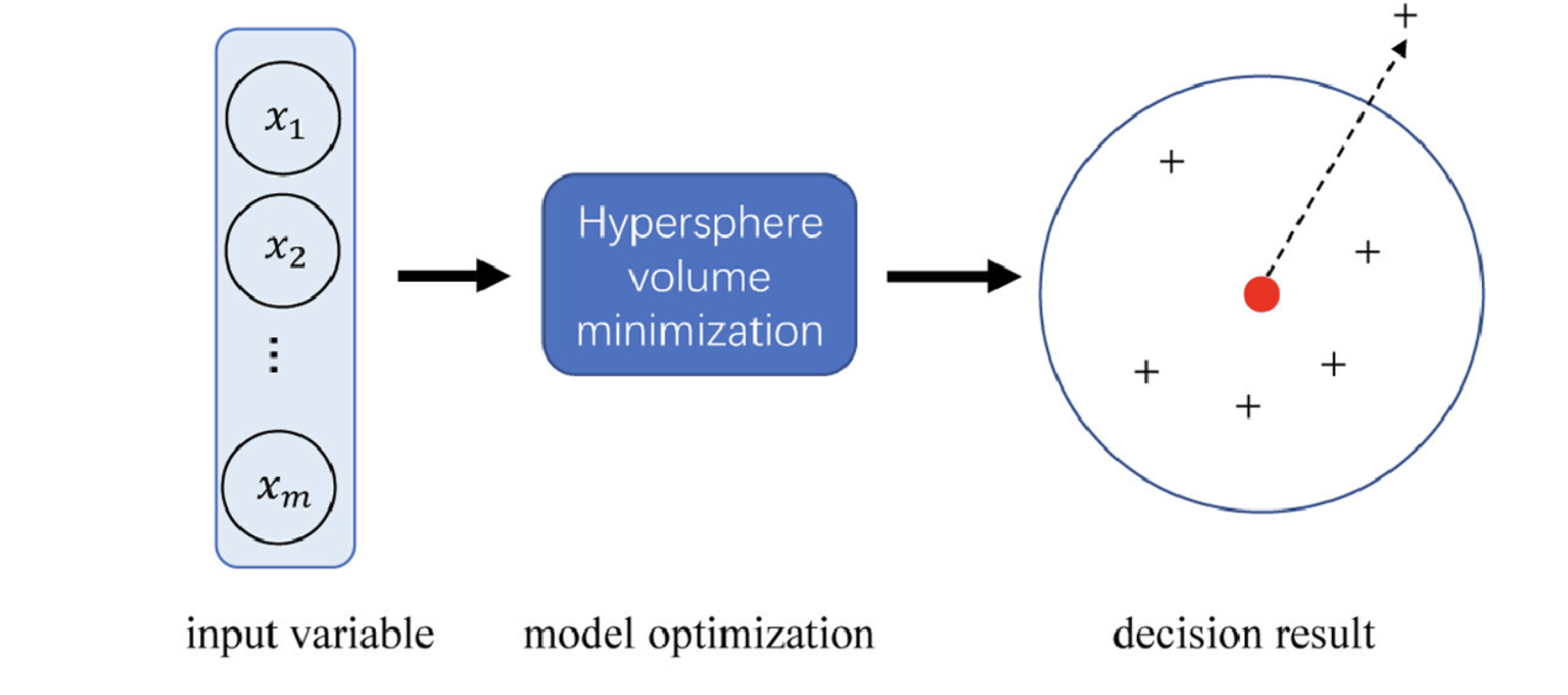 [논문읽기] Deep One-class classification(2018) & PyTORCH 코드