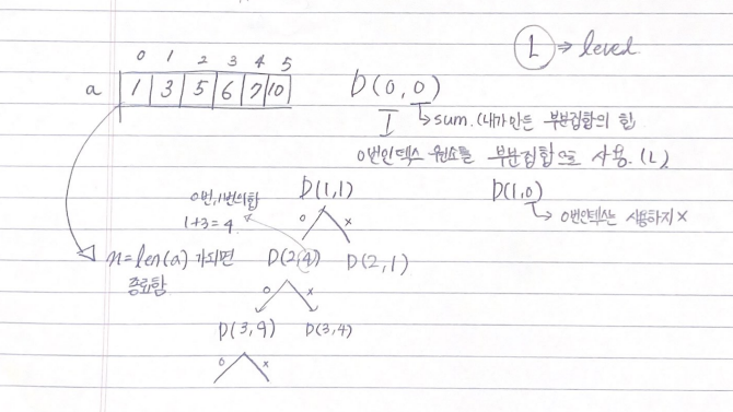 문제 / 합이 같은 부분집합(DFS) / Python 파이썬 — sillon coding