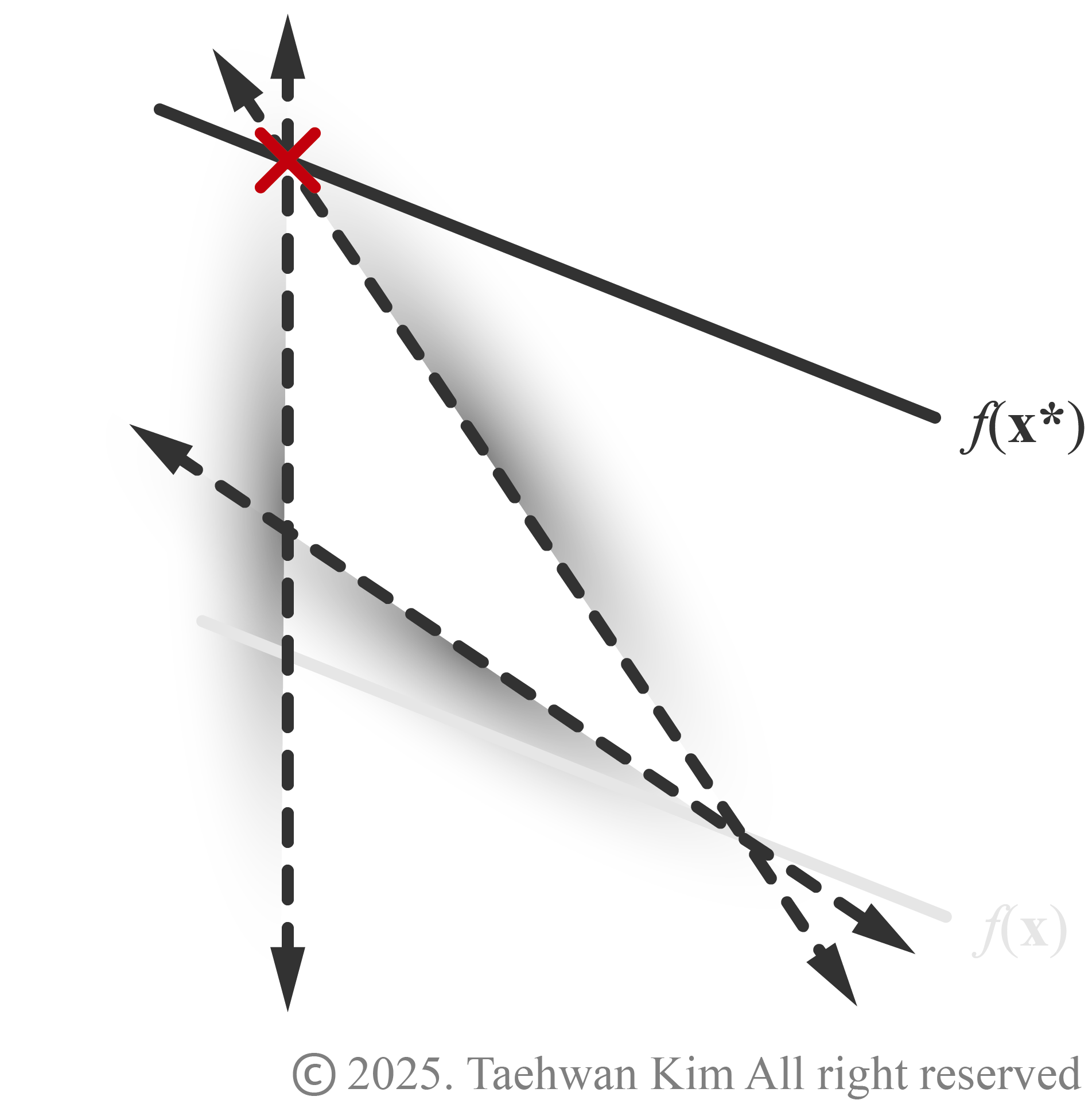 최적설계 | 파이썬 기반 선형계획문제 알고리즘 scipy.optimize.linprog :: VEDACUBE