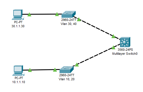 [CISCO PACKET TRACER] L2 - L3 네트워크 구성하기, Trunk, Vlan