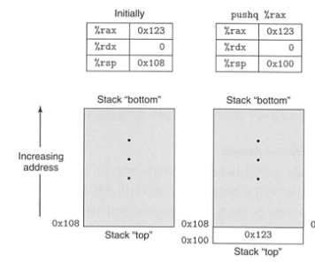 PintOS Project 3 - Virtual Memory (3) Stack Growth (정글사관학교 80일차 TIL)