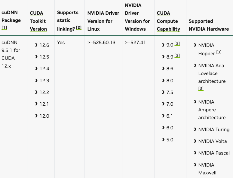 Ubuntu 24.04 GPU 설정(nvidia driver, Cuda, Cudnn)