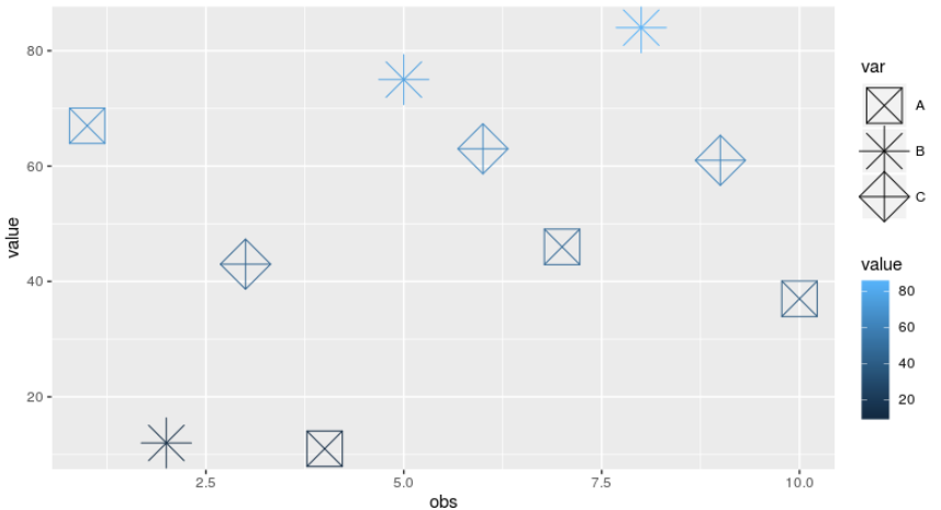 ggplot 요소설정