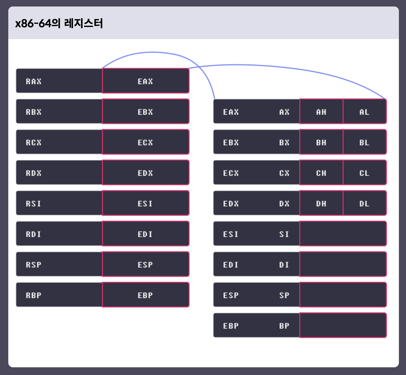 [Dreamhack Reverse Engineering] STAGE 3