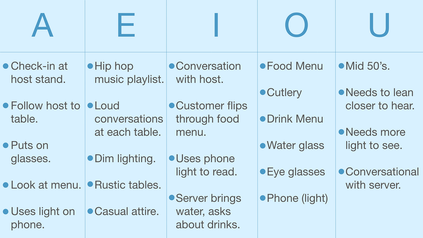[데이터 드리븐 서비스 기획] 디자인 방법 Design Method