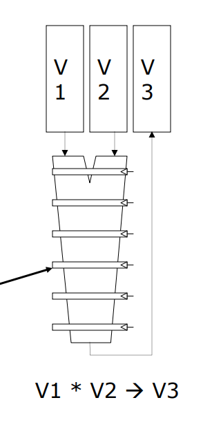 [Parallel Computer Architecture] SIMD Processors