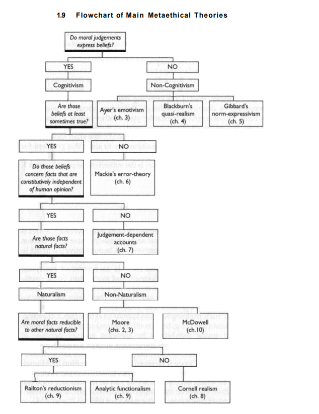 A. Miller, An Introduction to Contemporary Metaethics: Intorduction