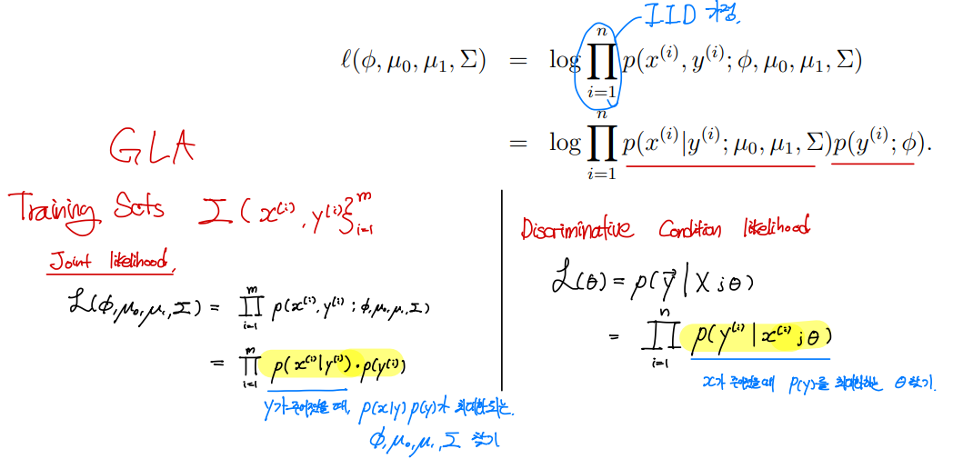 Ml Cs229 Lec 5 Generative Learning Algorithm And Gaussian Distribution Analysis — 안전지대