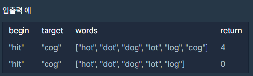 [프로그래머스 고득점 Kit - DFS/BFS] 단어 변환(BFS 풀이, yield)