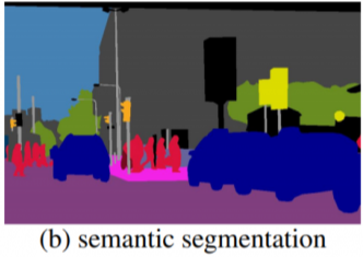Deep Learning Segmentation 이란 무엇인가? : 네이버 블로그