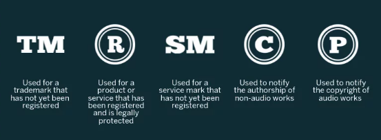 상표 옆 TM, R, SM 의 의미 상표법 위반시 처벌
