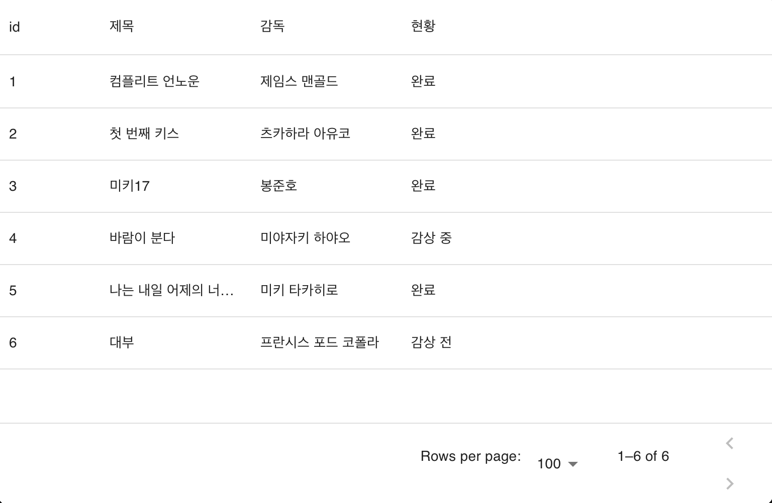 React 테이블 커스텀하기 / MUI X DataGrid를 파헤쳐보자