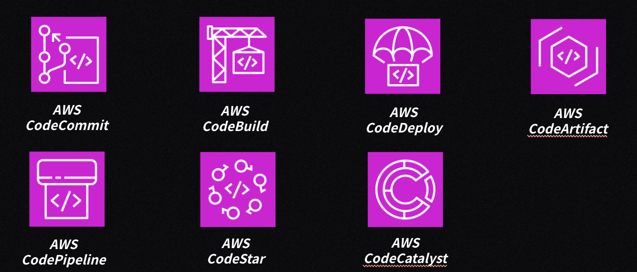 AWS Code Series를 이용한 자동화 구성하기 — velog
