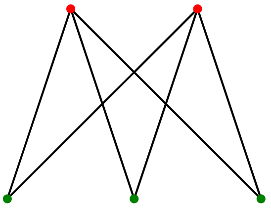 백준 1707번: 이분 그래프 (Python) - MemoLOG