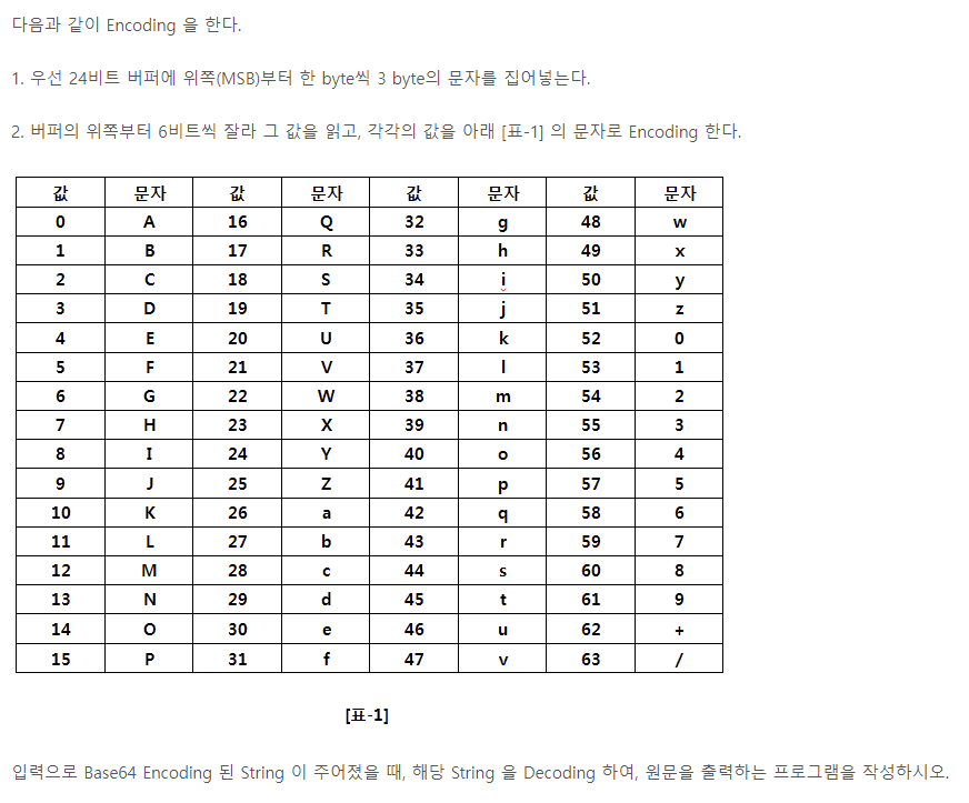 SWEA (1928) Base64 Decoder - c/c++