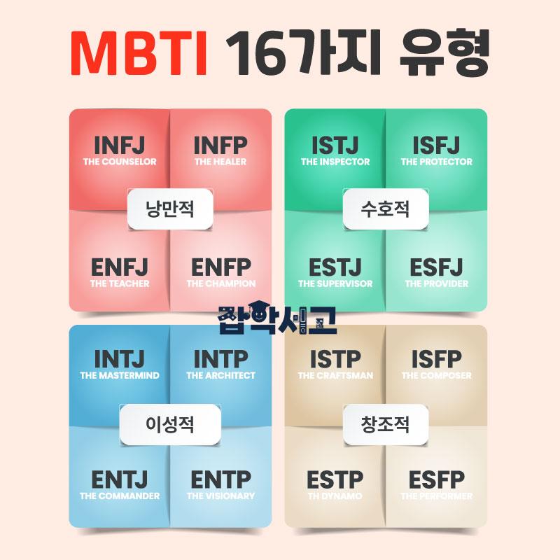 MBTI - ENFJ 유형 성격 연애 궁합 특징 정리