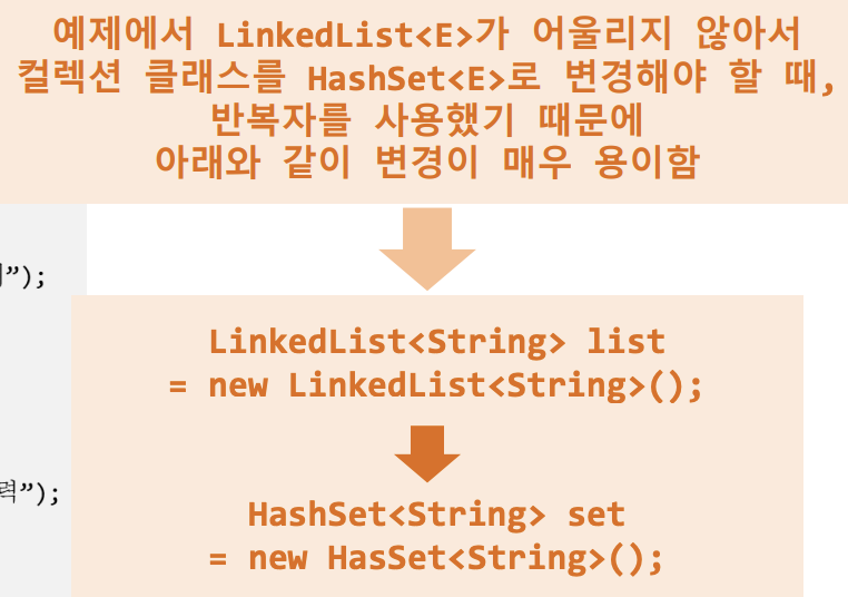 [Java] 컬렉션 프레임워크 - List, Set, Queue, ArrayList, LinkedList, Iterator, Stack, Tree, Map
