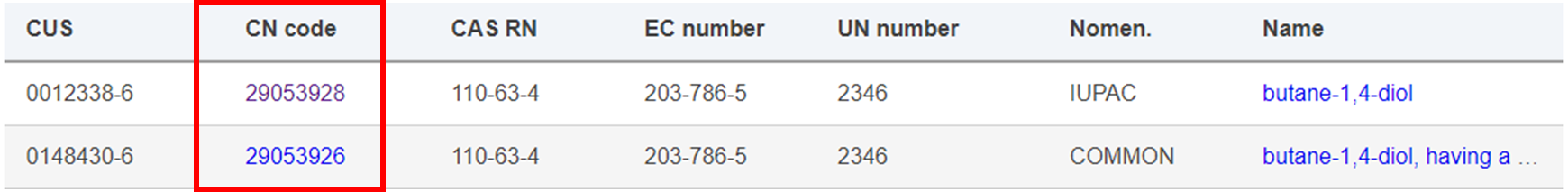 CAS no로 HS code 찾는 방법