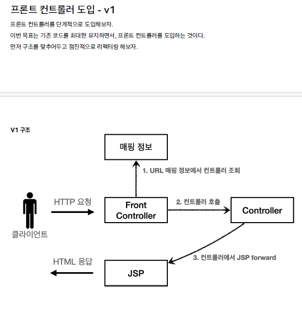 4. MVC 프레임워크 만들기