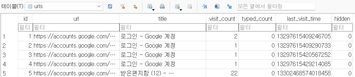 브라우저 아티팩트 개념 및 실습