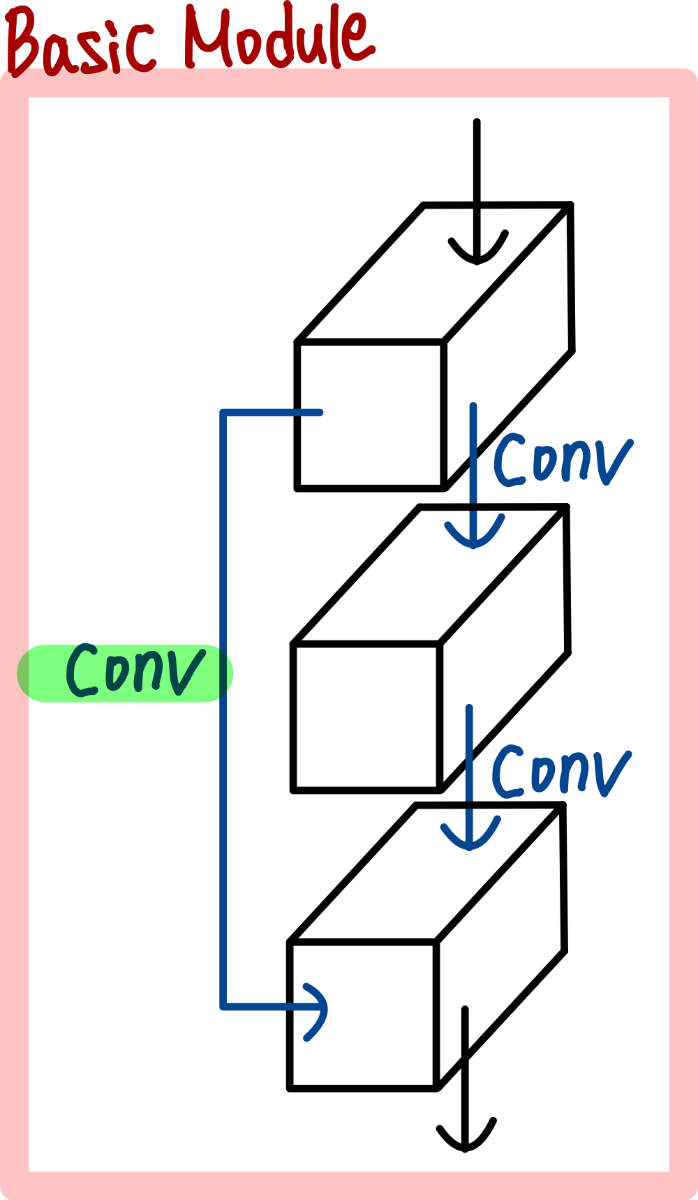 FractalNet - Vision Model 논문 리뷰