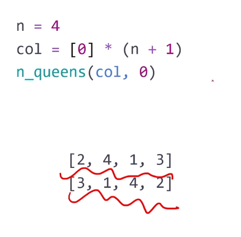 [알고리즘] 백트래킹 (backtracking) - n-Queens 문제 구현 / 파이썬 Python — sillon coding