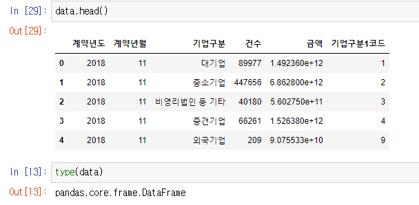 데이터 살펴보기