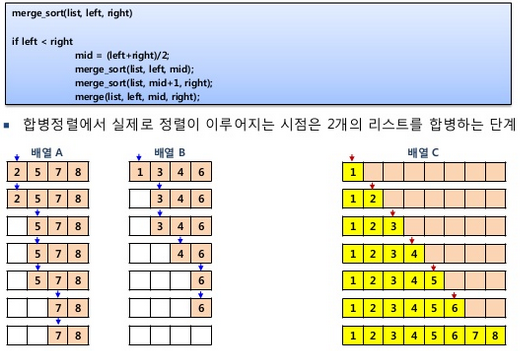 [Algorithm] 합병 정렬 (Merge Sort)