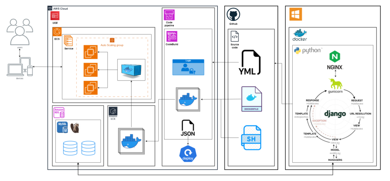 SK networks AI Camp - mini Project2(Active Senior)
