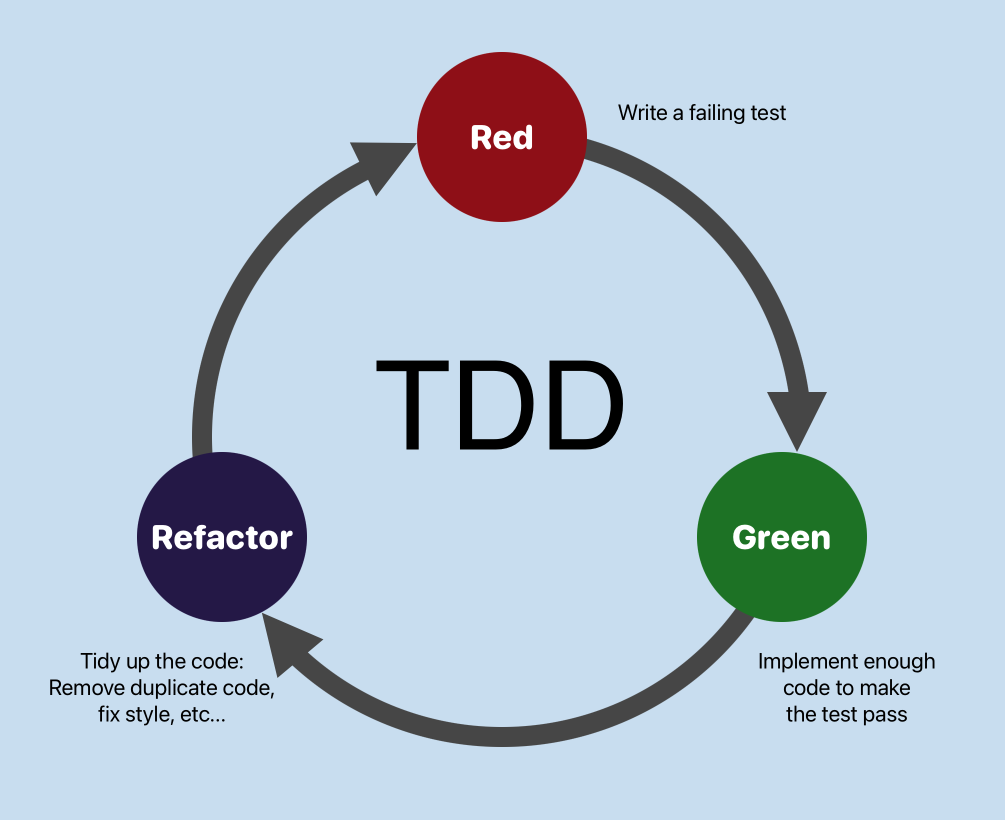 Server - TDD