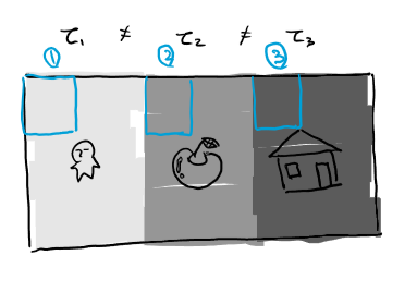 [python openCV] 이미지 처리 - 임계 처리 (4): adaptive threshold