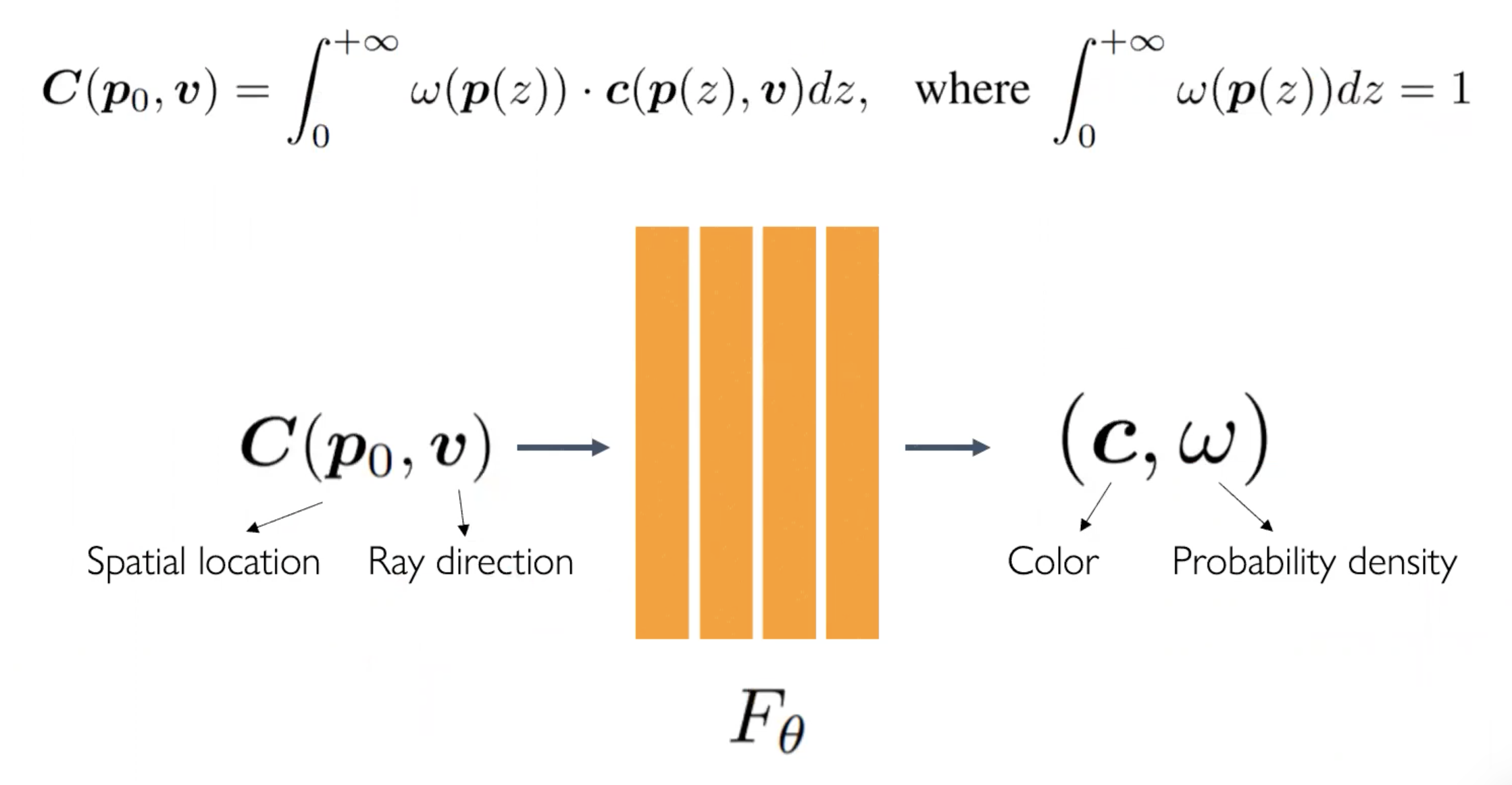 Paper Review - NSVF (Neural Sparse Voxel Fields)