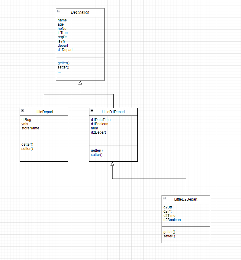 Mapstruct를 정확히 알고 사용하기
