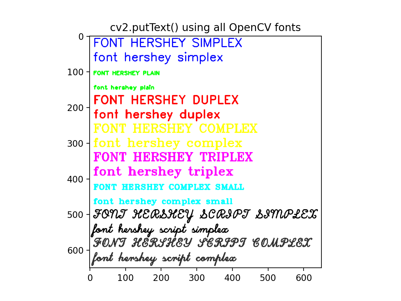 [OpenCV] Constructing Basic Shapes in OpenCV 2 — SOOHOCODE
