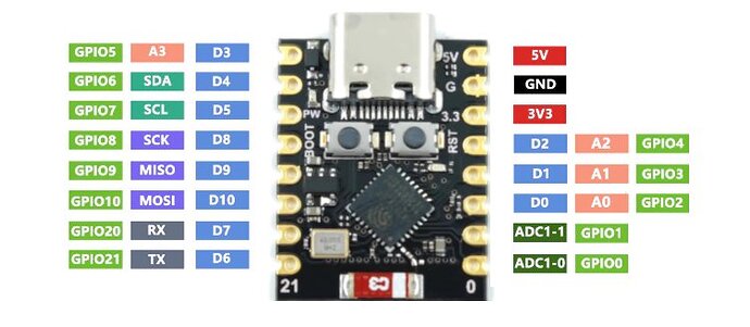 EPS32-C3 super mini - Pinout EPS32-C3 super mini - Pinout