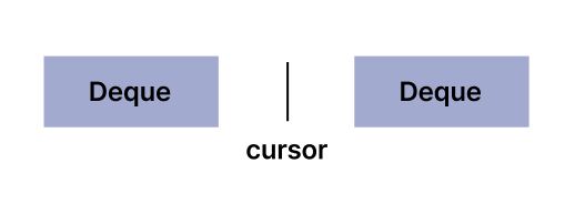 알고리즘 | 자료 구조 | Java 백준[Silver II] 키로거 - 5397