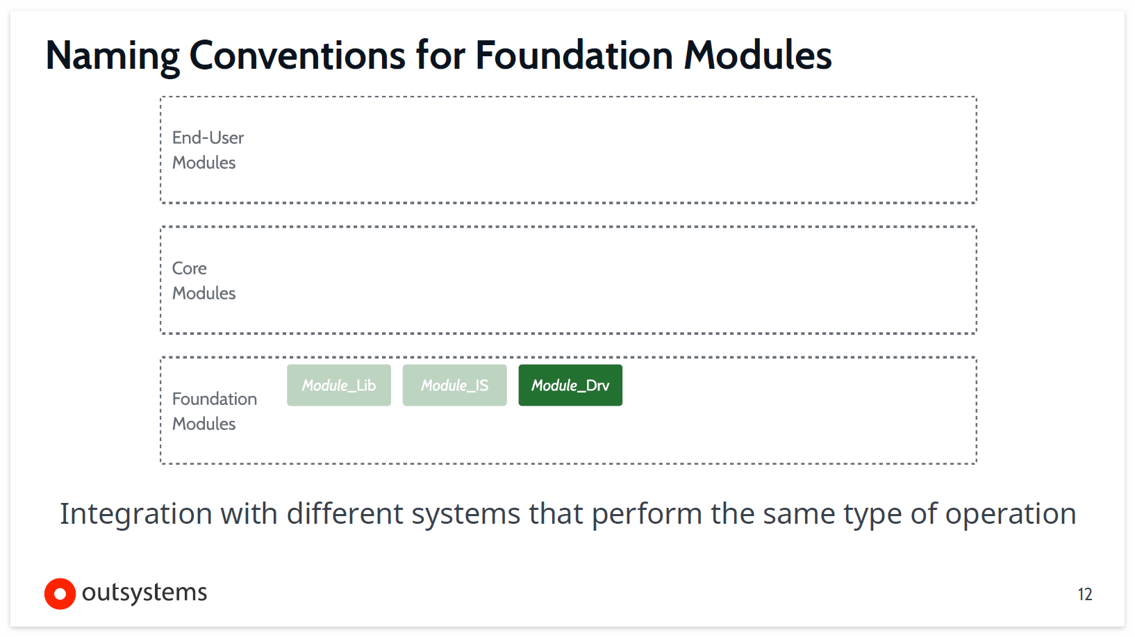 Designing Apps Using an Architecture Framework #5 - Naming Conventions ...