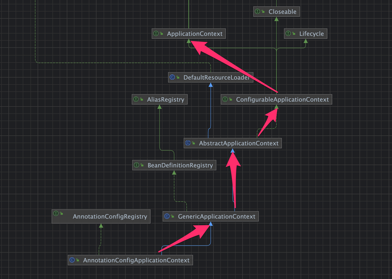 Spring Bean 등록 과정(1) (feat. ApplicationContext) — 개츠비