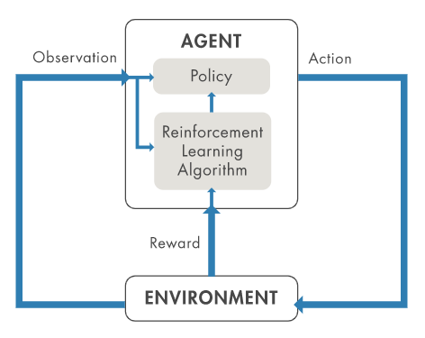 [강화 학습 PyTorch] Reinforcement Learning Tutorial (Part 1)