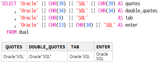 [Oracle] 아스키코드를 문자로 변환 방법 (CHR, ASCII)