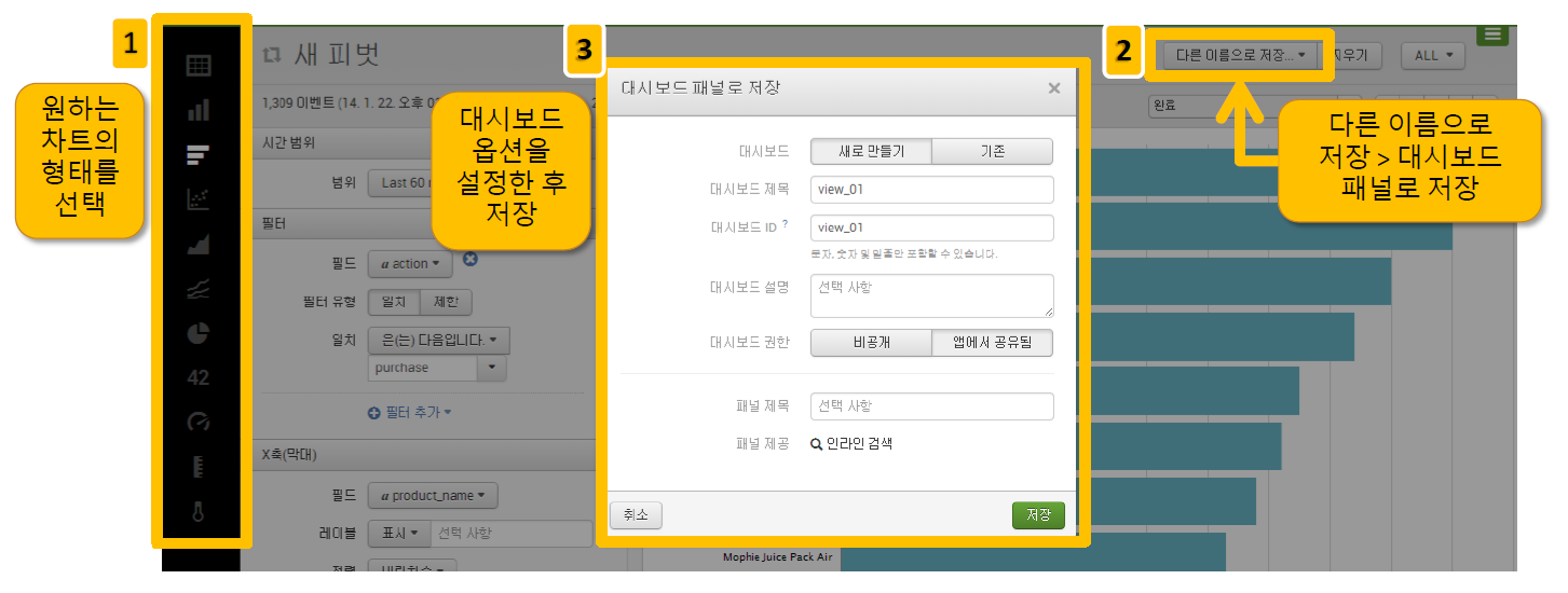 [Splunk] Data Pivot 알아보기!! - 데이터 세트의 핵심 피벗