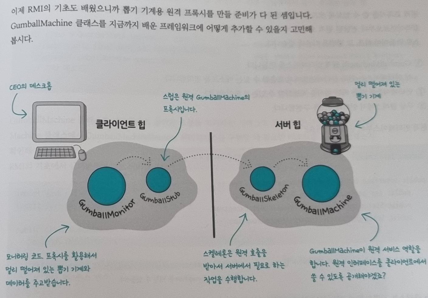 [디자인 패턴] 프록시 패턴 (Proxy Pattern) - Nahwasa