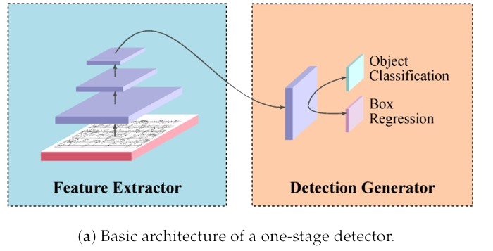 논문분석 Sparse R Cnn End To End Object Detection With Learnable Proposals 